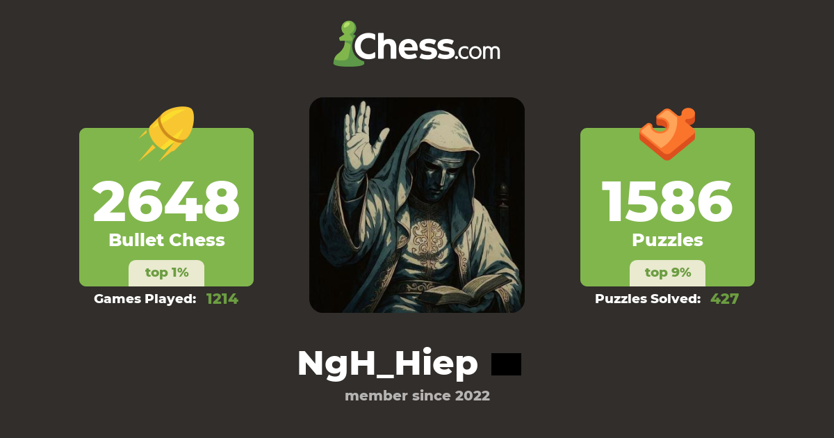 Hiep Nguyen Hoang (NgH_Hiep) - Chess Profile - Chess.com