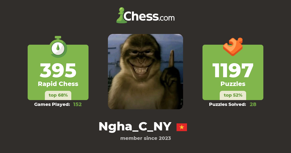 NghiaCoNY Nguyễn (Ngha_C_NY) - Chess Profile - Chess.com