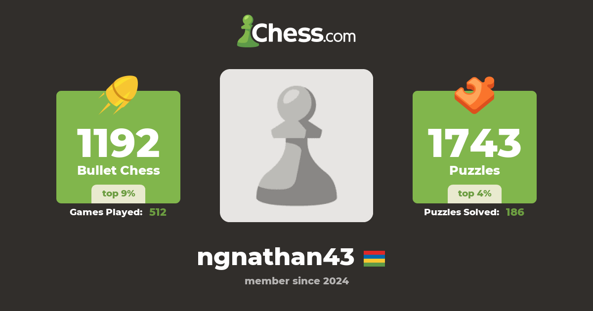 ngnathan43 - Chess Profile - Chess.com