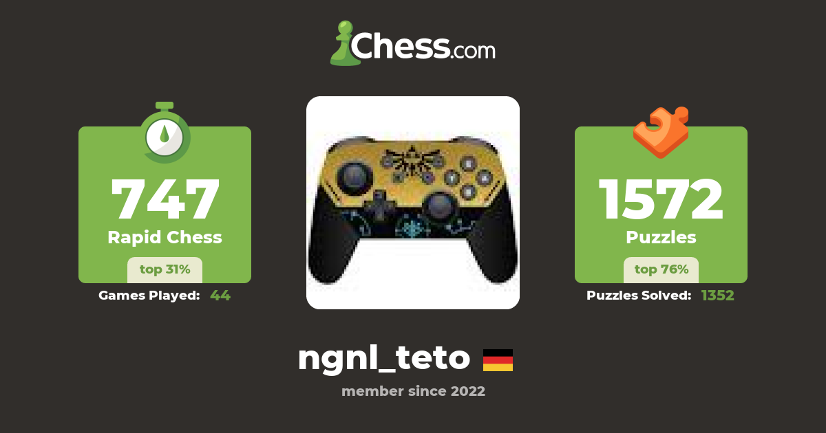 Teto ngnl (ngnl_teto) - Chess Profile - Chess.com