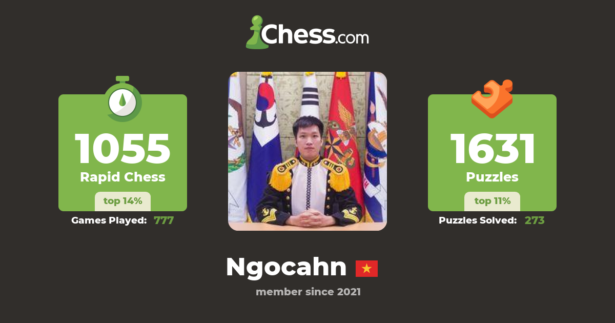 Nguyễn Tiến Ngọc Anh Ngocahn Chess Profile