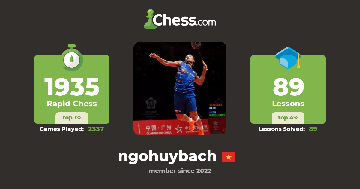 Bach Ngo (ngohuybach) - Chess Profile - Chess.com