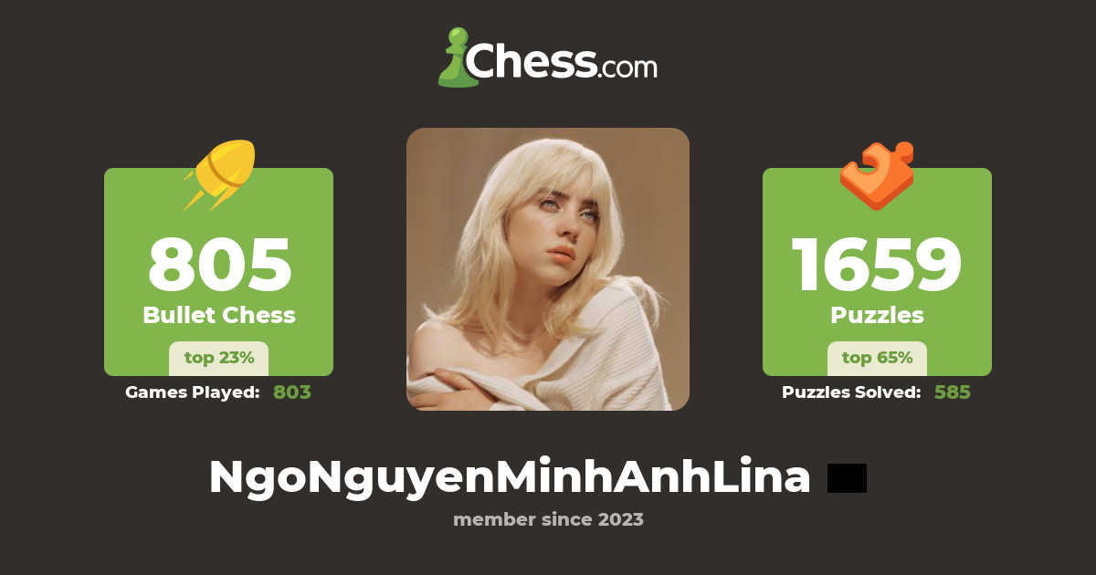 Minh Anh Ngô Nguyễn (NgoNguyenMinhAnhLina) - Chess Profile - Chess.com