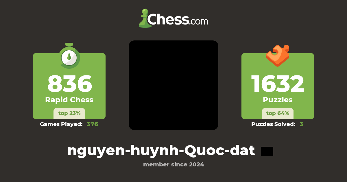 nguyen-huynh-Quoc-dat - Chess Profile - Chess.com