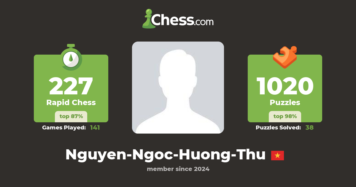 Nguyễn Ngọc Hương Thư (Nguyen-Ngoc-Huong-Thu) - Chess Profile - Chess.com