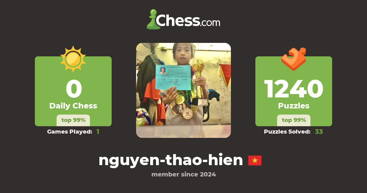 nguyen-thao-hien - Chess Profile - Chess.com