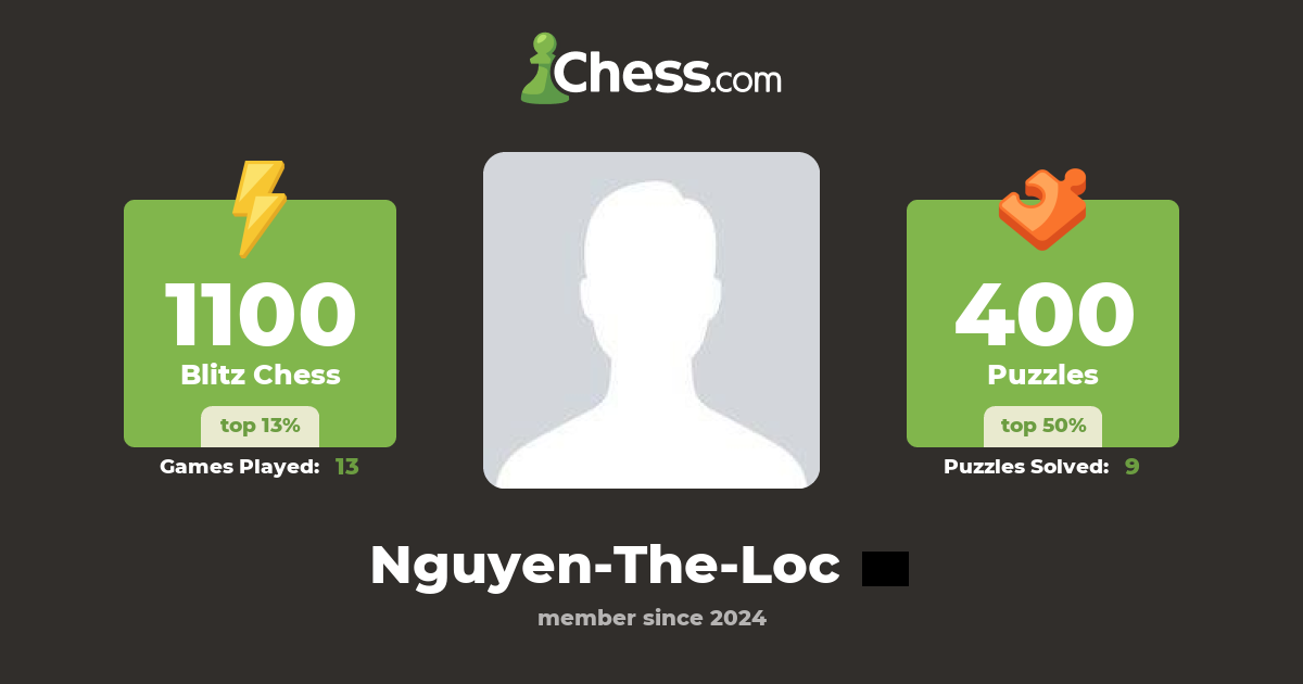 Lộc Nguyễn (Nguyen-The-Loc) - Chess Profile - Chess.com