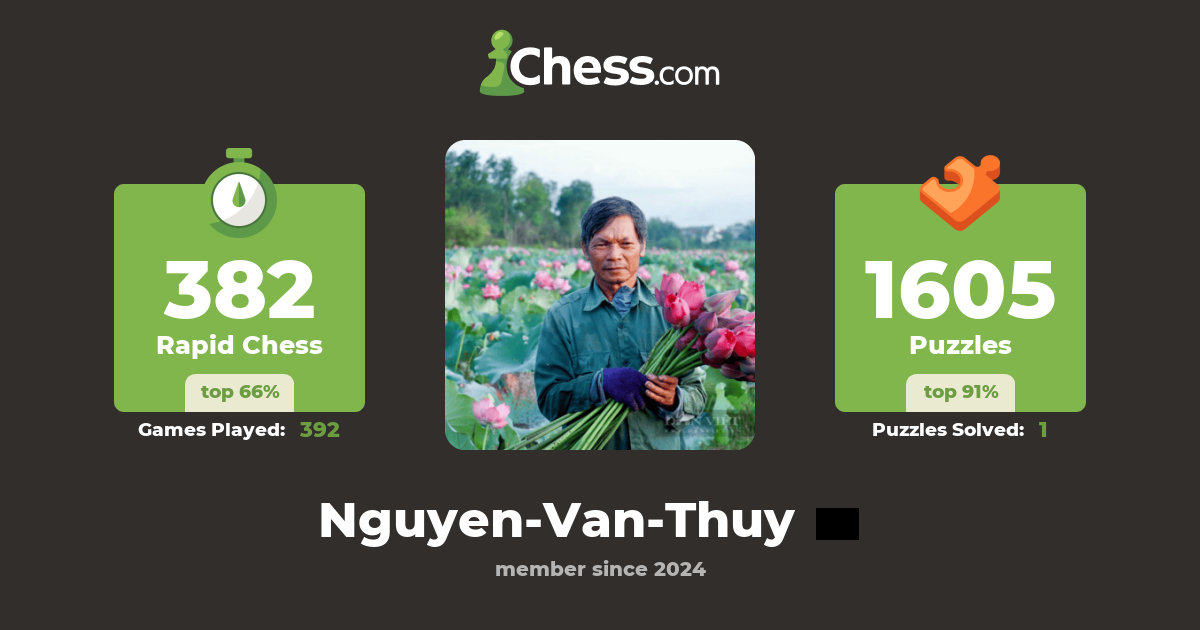 Thủy Nguyễn (Nguyen-Van-Thuy) - Chess Profile - Chess.com
