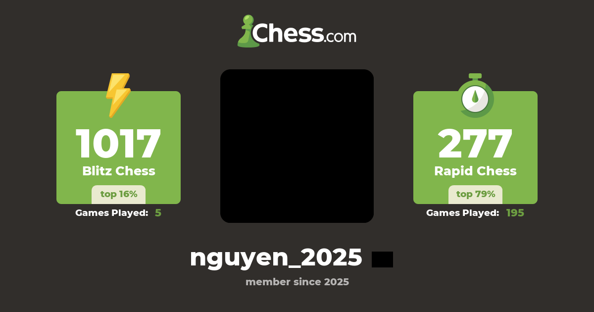 nguyen_2025 - Chess Profile - Chess.com