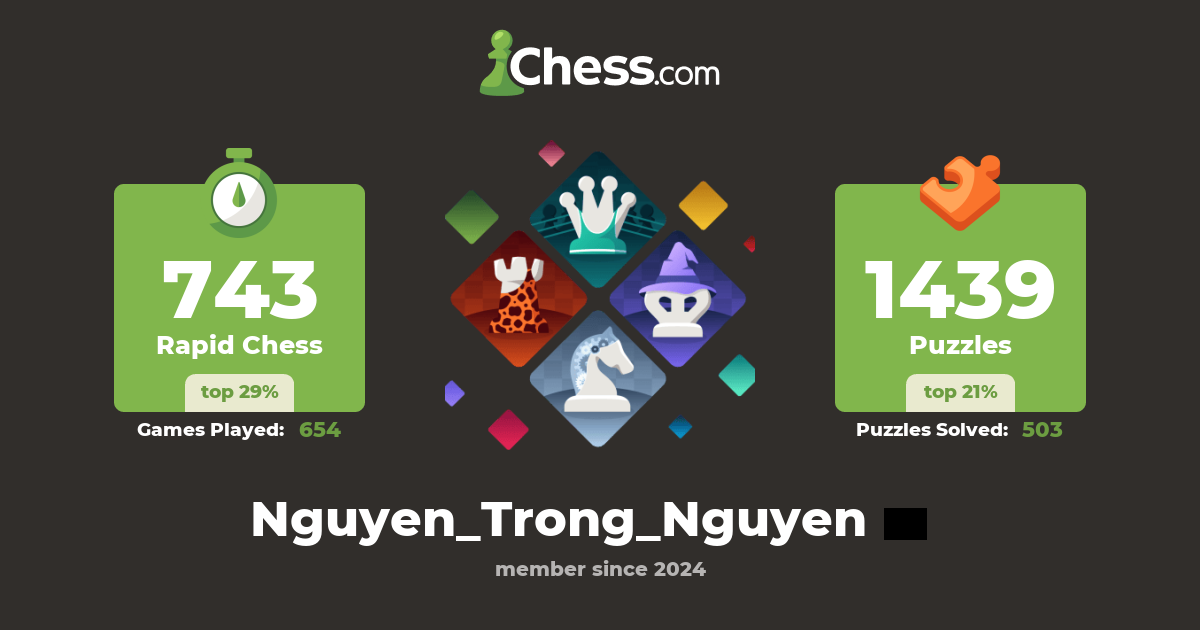 Nguyen_Trong_Nguyen - Chess Profile - Chess.com