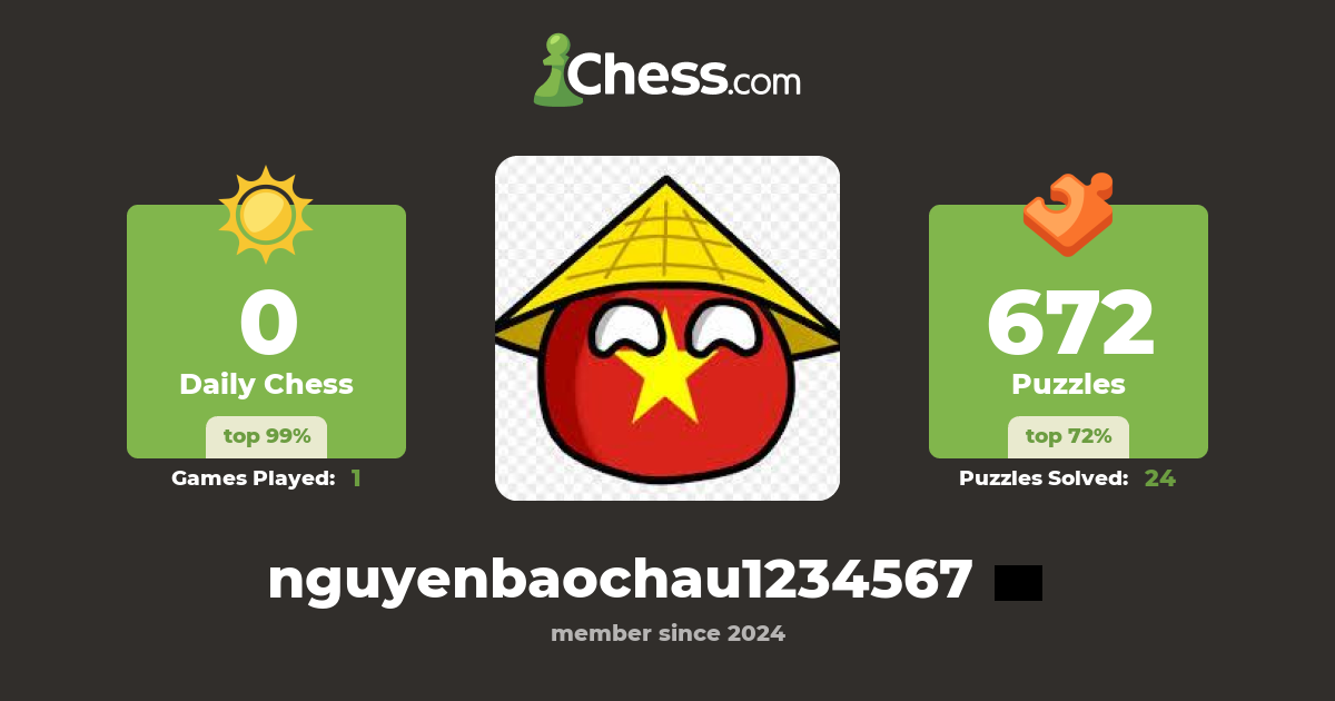 Duc Nguyen Van (nguyenbaochau1234567) - Chess Profile - Chess.com