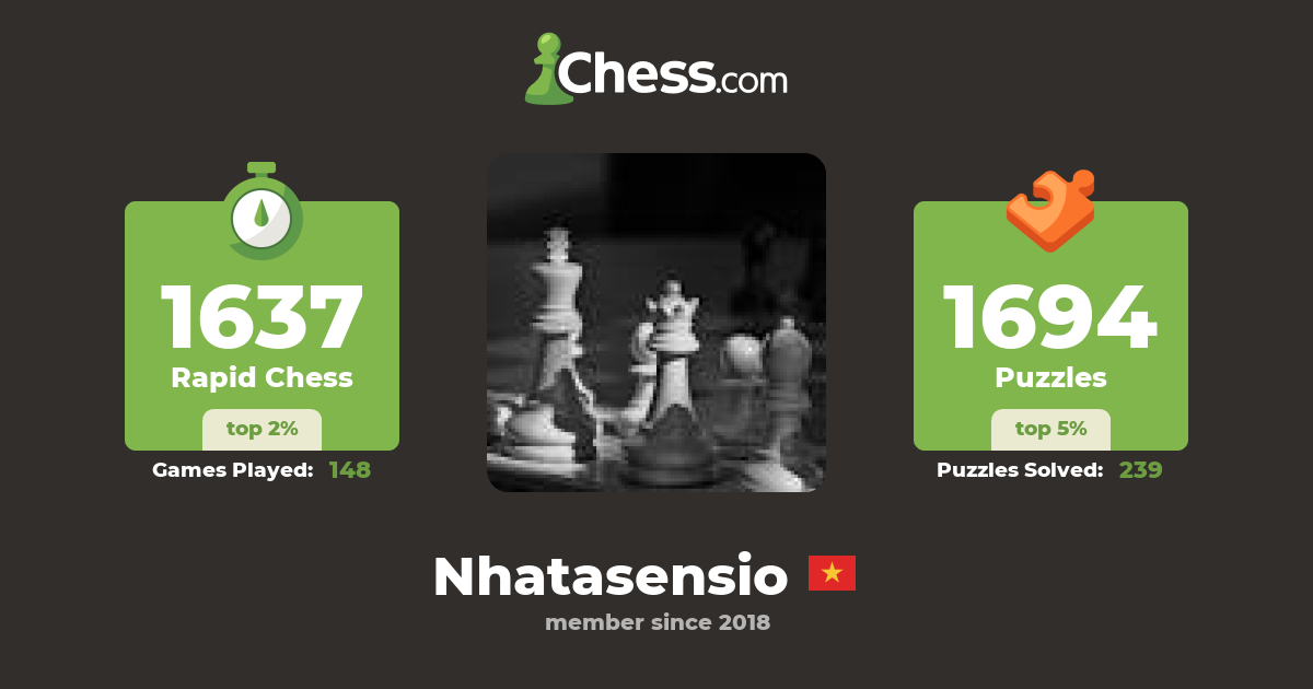 Nhật Phan Minh (Nhatasensio) - Chess Profile - Chess.com