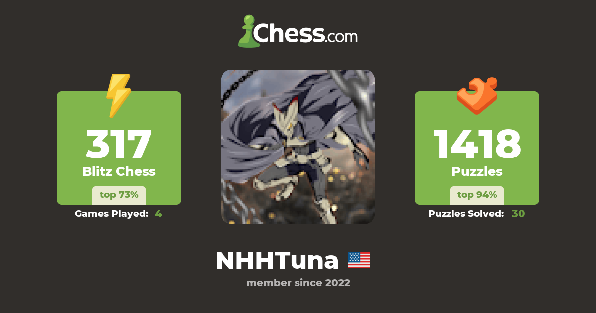 Nathan Hoang (NHHTuna) - Chess Profile - Chess.com