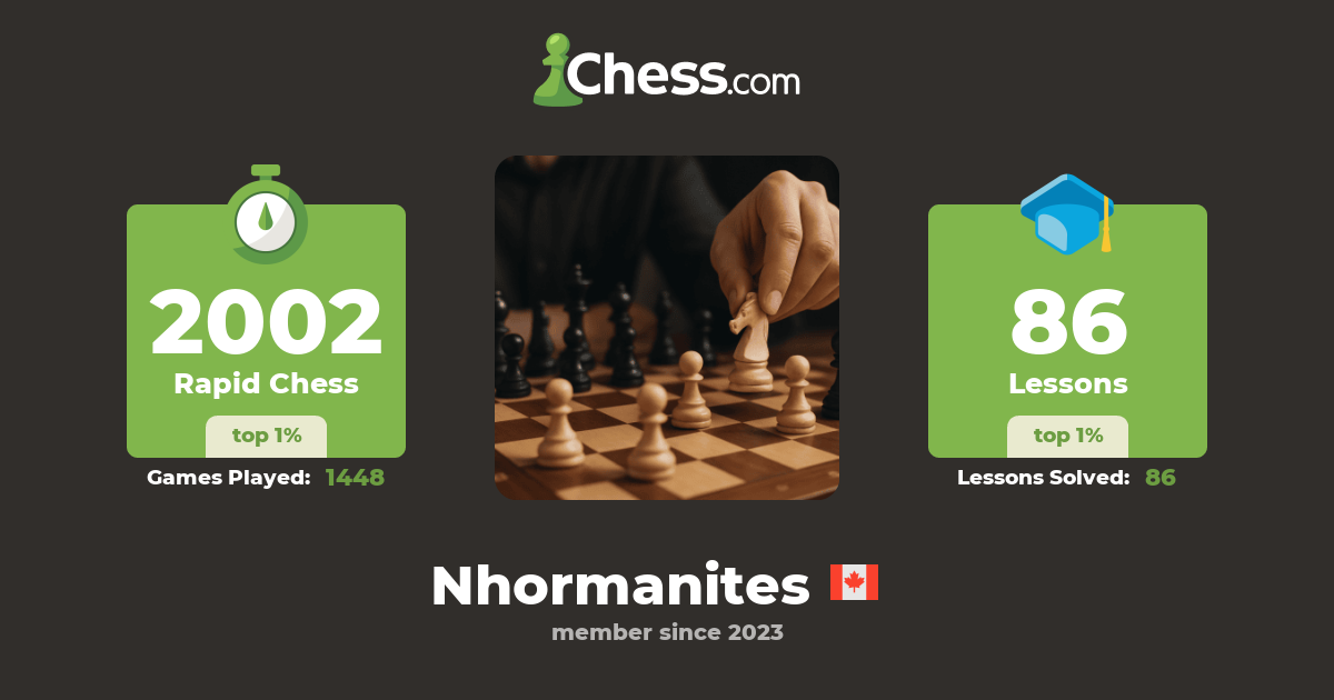Norman (Nhormanites) - Chess Profile - Chess.com