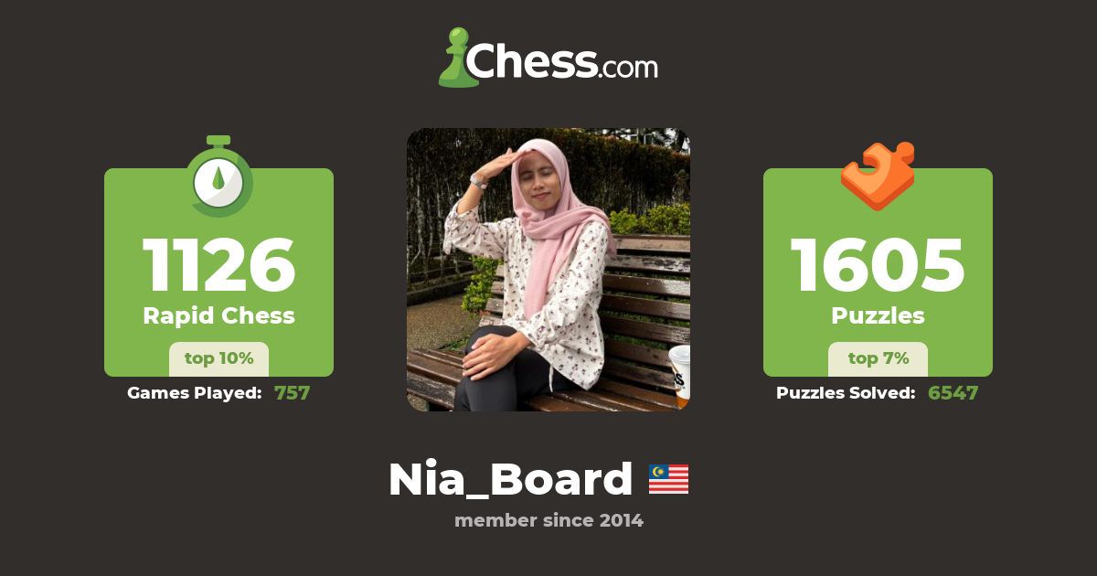 Nia Agustiar (Nia_Board) - Chess Profile - Chess.com