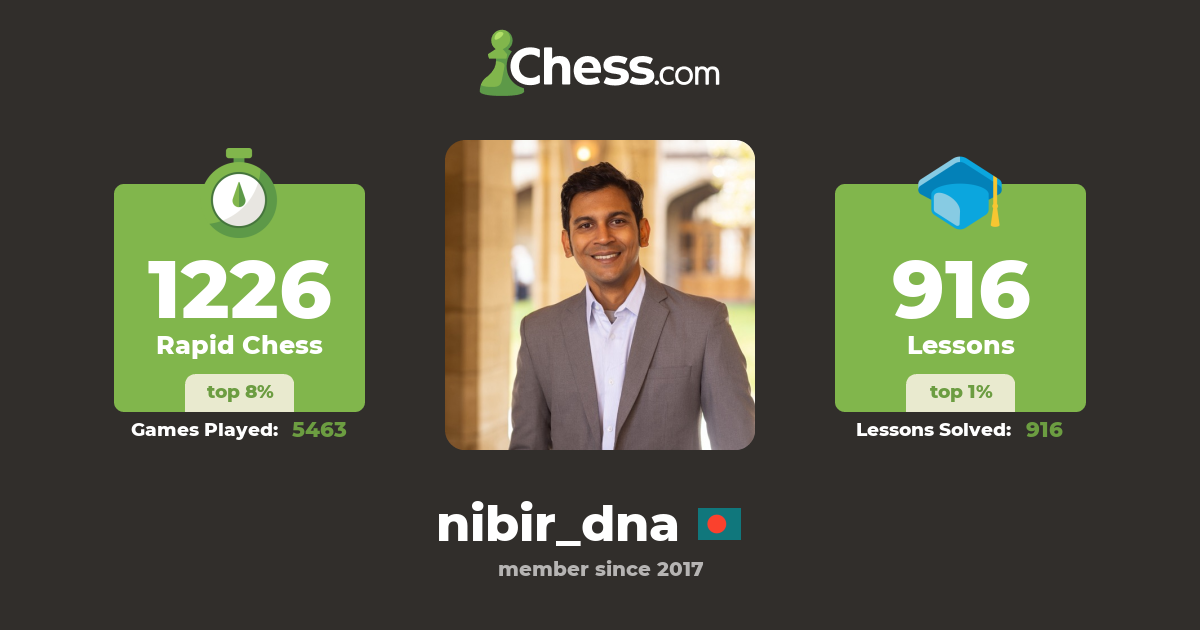 nibir_dna - Chess Profile - Chess.com