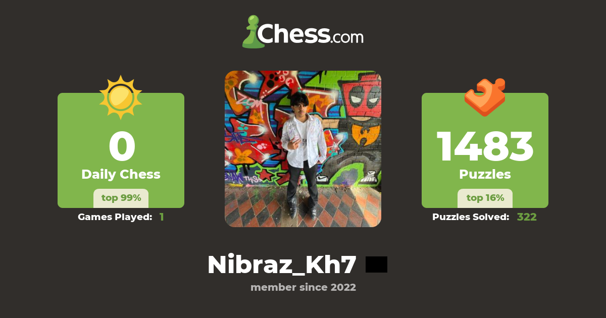Nibraz_Kh7 - Chess Profile - Chess.com