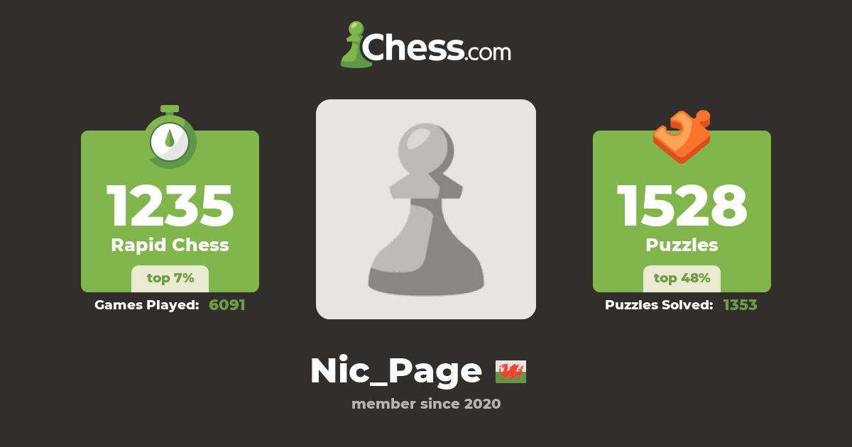 Nic_Page - Chess Profile - Chess.com