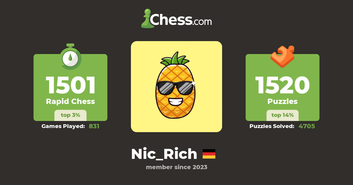 Nic_Rich - Chess Profile - Chess.com