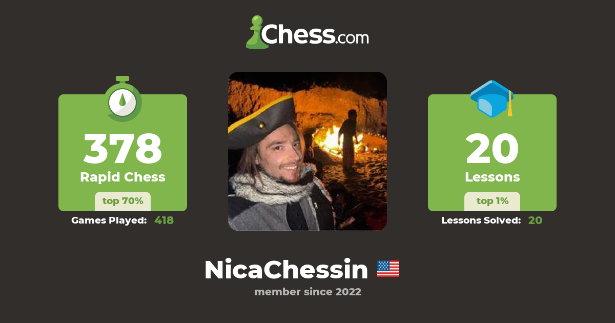 Nicholas Amirante (NicaChessin) - Chess Profile - Chess.com