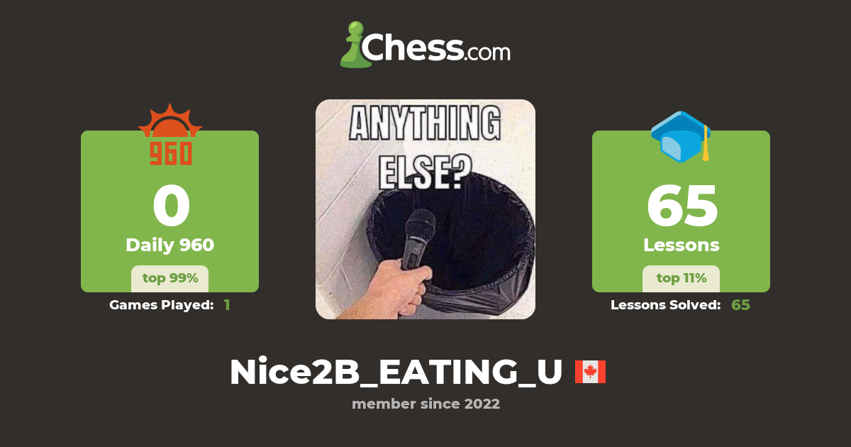 Zach Neil (Nice2B_EATING_U) - Chess Profile - Chess.com