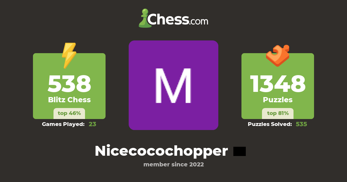 Maxwell DORSET (Nicecocochopper) - Chess Profile - Chess.com