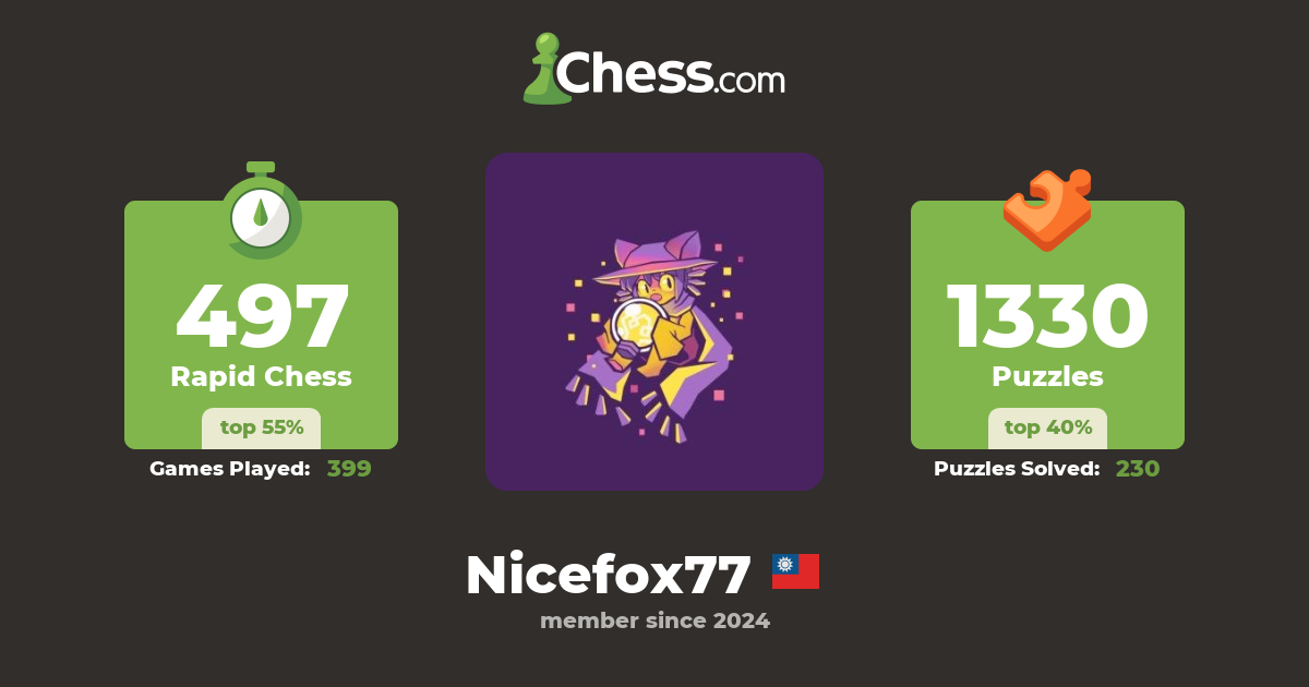 Nice Fox (Nicefox77) - Chess Profile - Chess.com