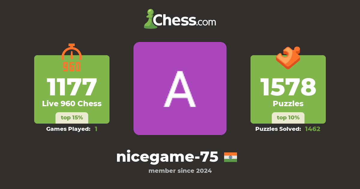 nicegame-75) - Chess Profile - Chess.com