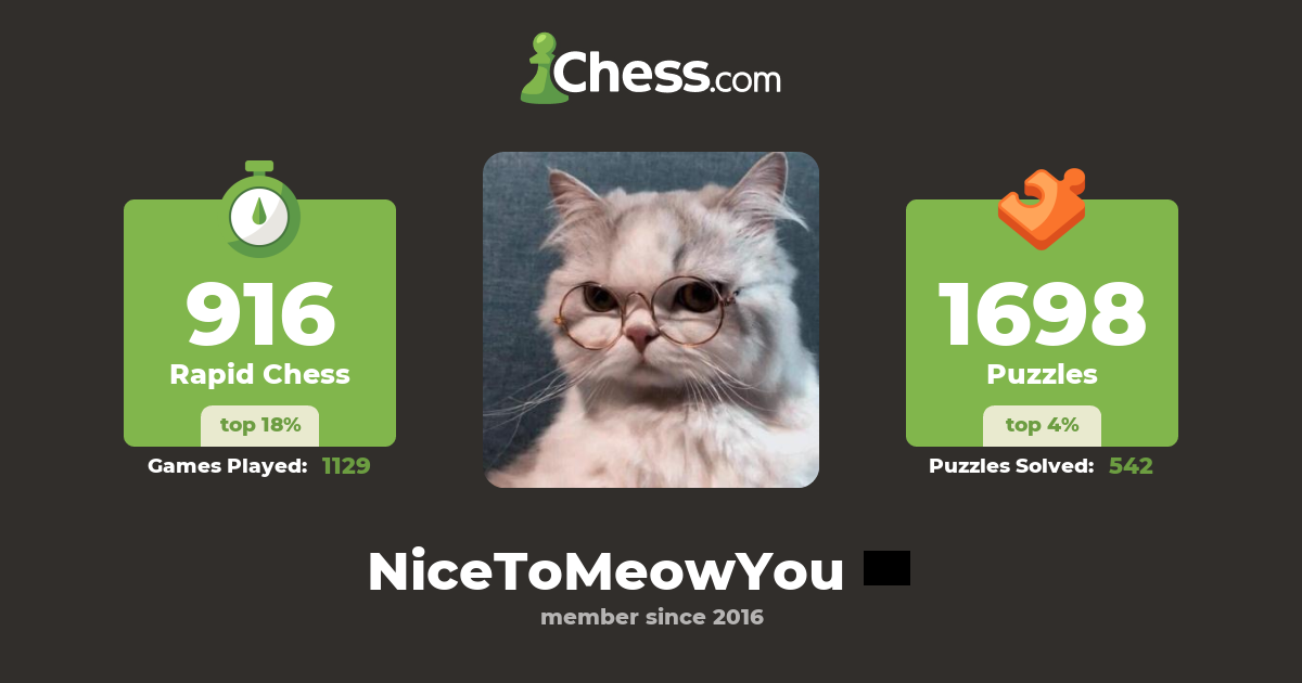 Witsanu Oyama (NiceToMeowYou) - Chess Profile - Chess.com