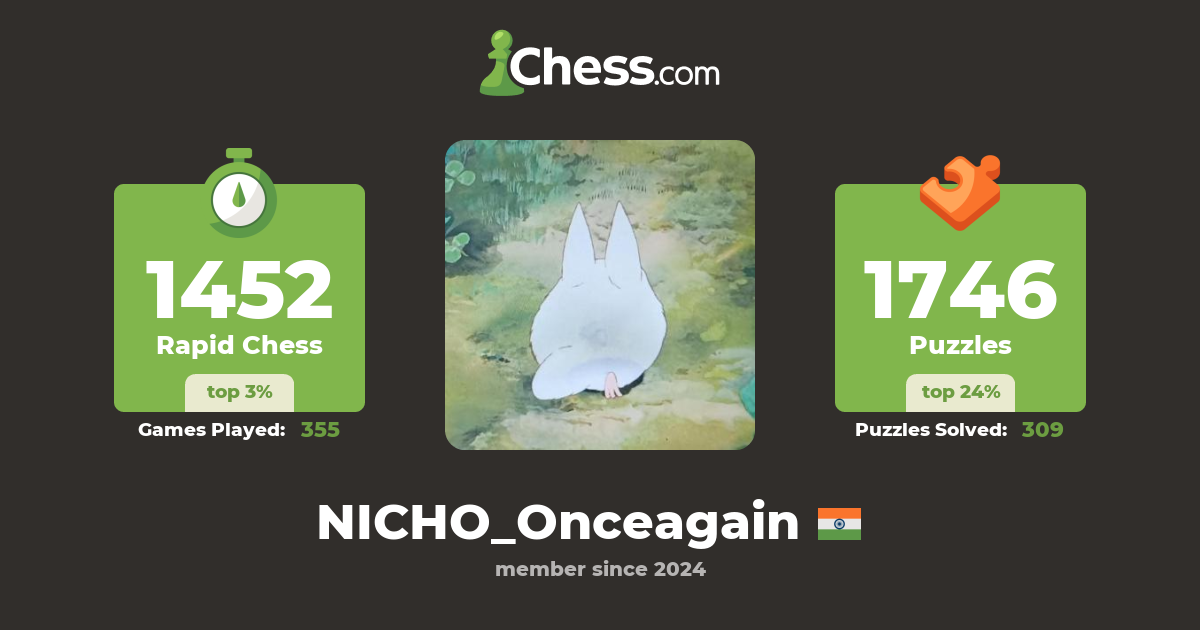 Nicholas (NICHO_Onceagain) - Chess Profile - Chess.com