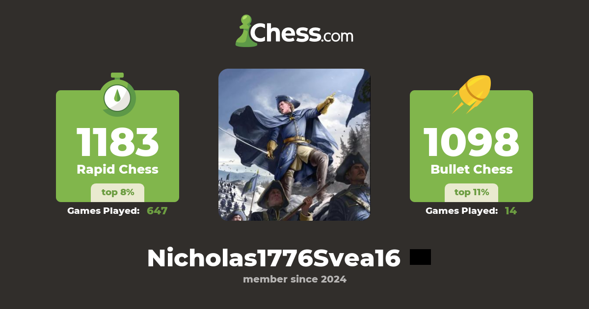 Nicholas1776Svea16 - Chess Profile - Chess.com