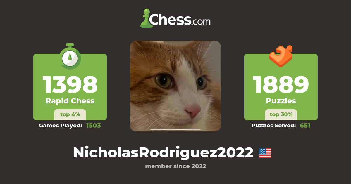 Nicholas Rodriguez (NicholasRodriguez2022) - Chess Profile - Chess.com