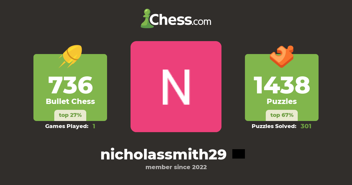 Nicholas Smith (nicholassmith29) - Chess Profile - Chess.com