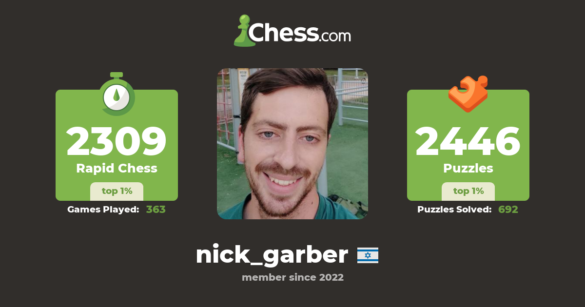 Nick Garber (nick_garber) - Chess Profile - Chess.com