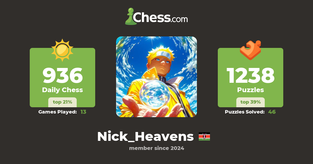 Nick_Heavens - Chess Profile - Chess.com