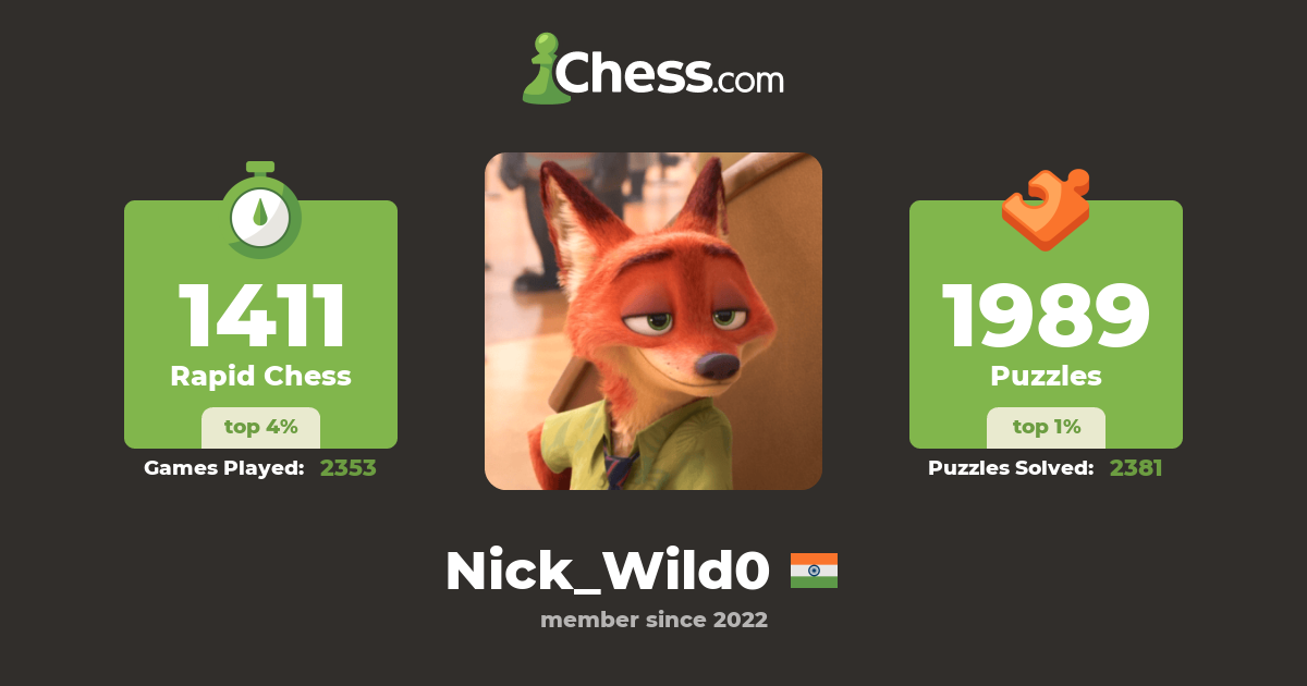 Nick_Wild0 - Chess Profile - Chess.com