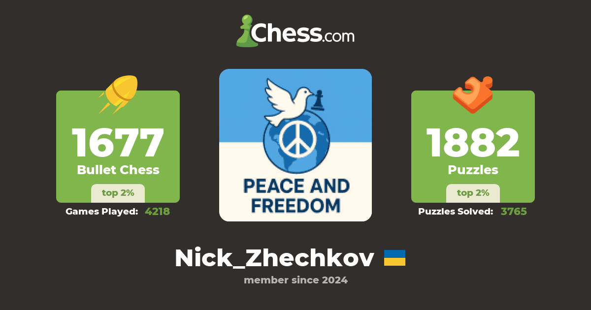 Nick Zhechkov (Nick_Zhechkov) - Chess Profile - Chess.com