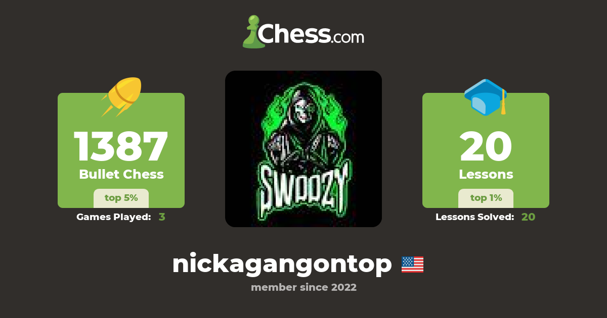 swoozy (nickagangontop) - Chess Profile - Chess.com