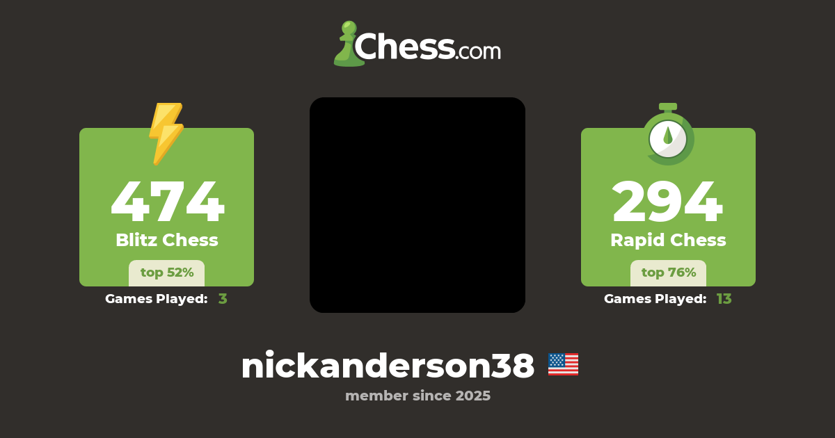 nickanderson38 - Chess Profile - Chess.com