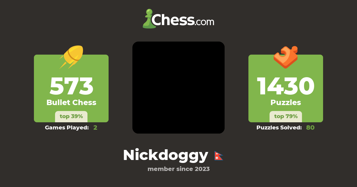 Nickdoggy - Chess Profile - Chess.com