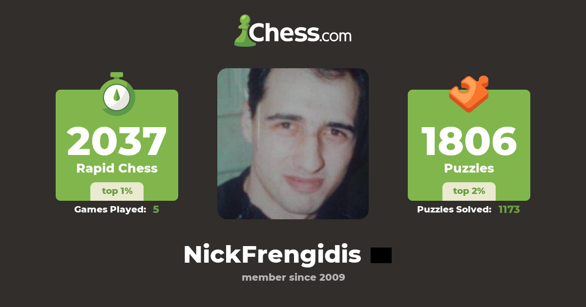 Nick Frengidis (NickFrengidis) - Chess Profile - Chess.com