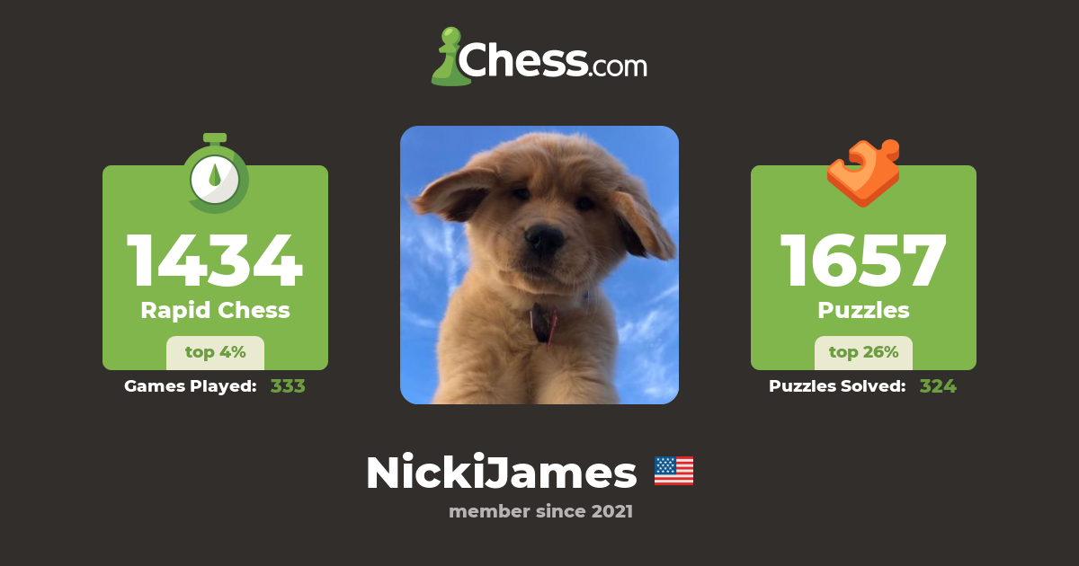 M D (NickiJames) - Chess Profile - Chess.com