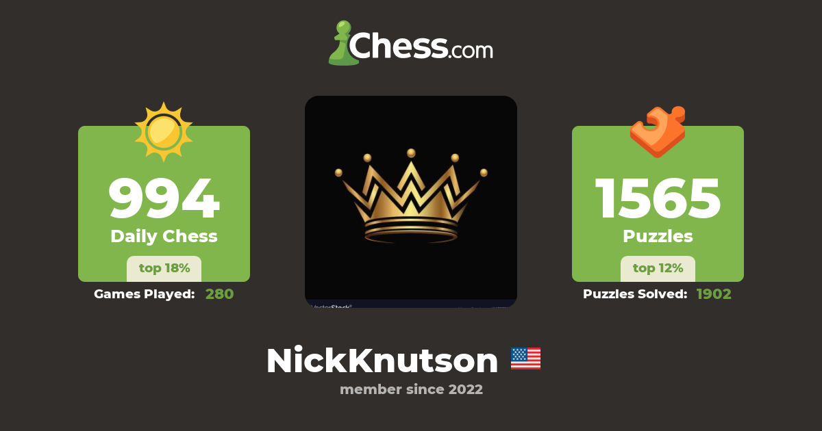 Nick Knutson (NickKnutson) - Chess Profile - Chess.com