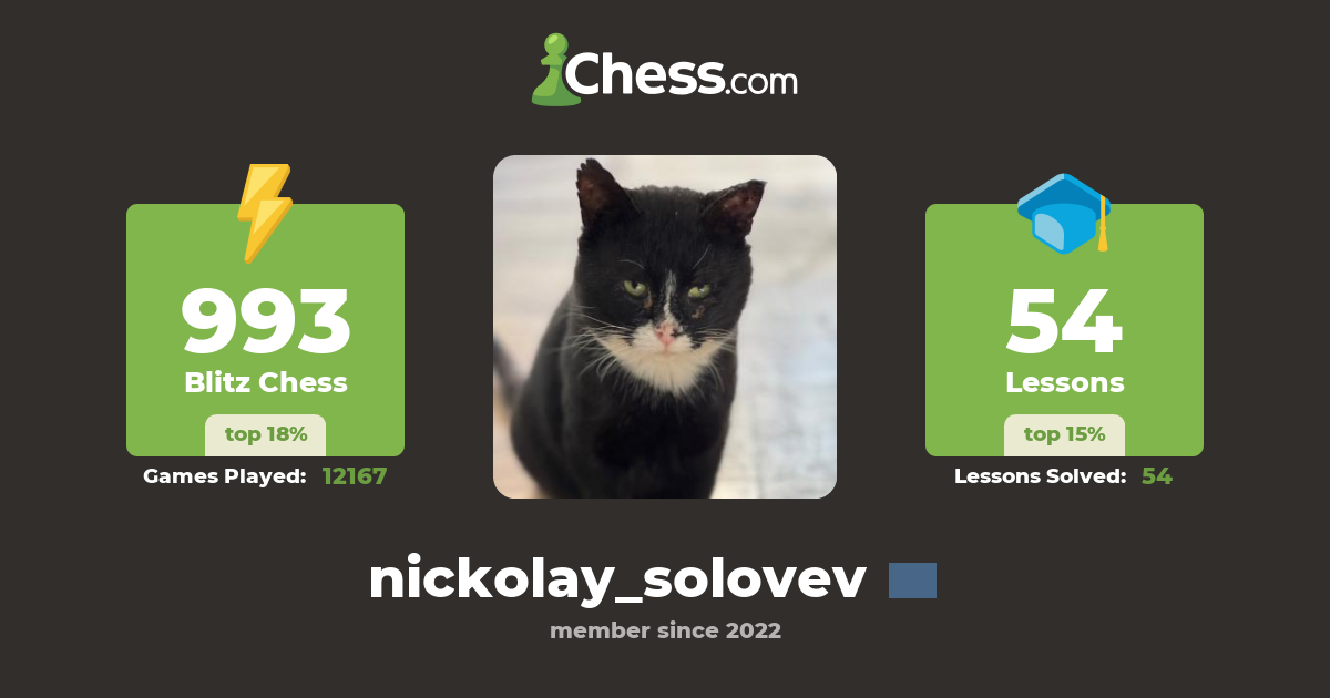 Николай Соловьев (nickolay_solovev) - Chess Profile - Chess.com