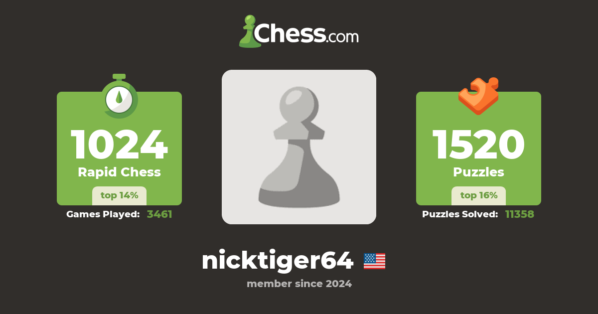 nicktiger64 - Chess Profile - Chess.com