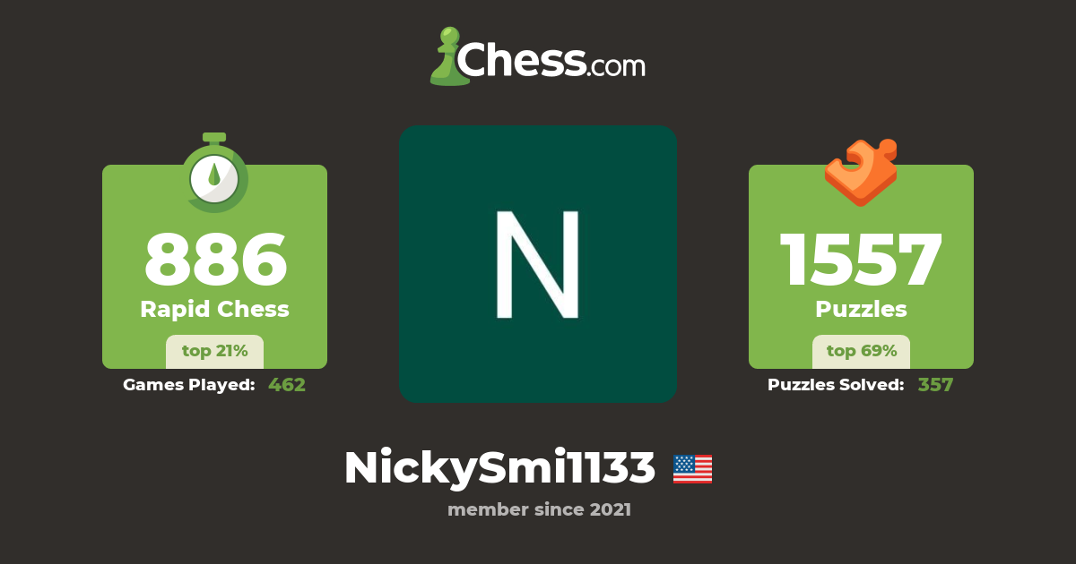 Nicky Smith (NickySmi1133) - Chess Profile - Chess.com