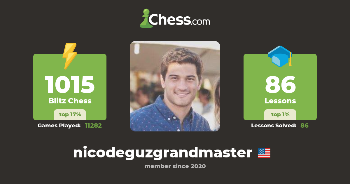 Nicolas (nicodeguzgrandmaster) - Chess Profile - Chess.com