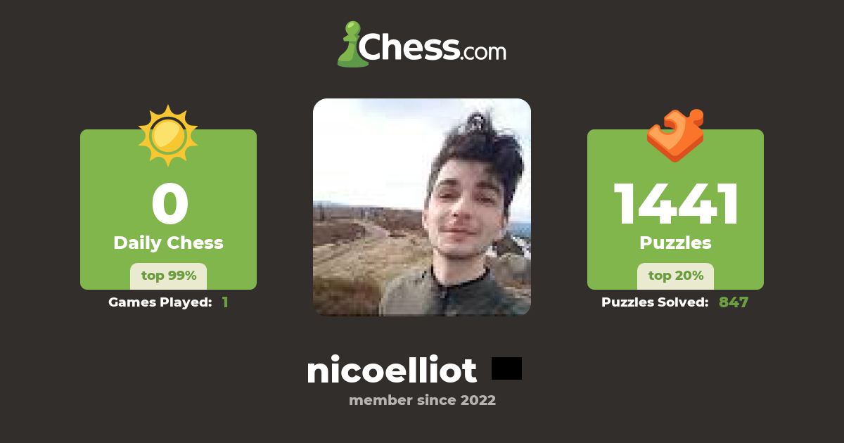 nico ELLIOT (nicoelliot) - Chess Profile - Chess.com