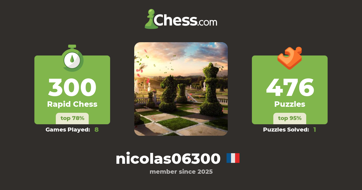 nicolas06300 - Chess Profile - Chess.com