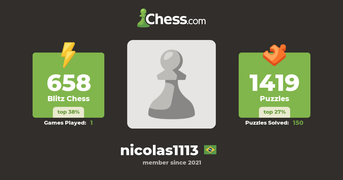 Nicolas Leonardo (nicolas1113) - Chess Profile - Chess.com